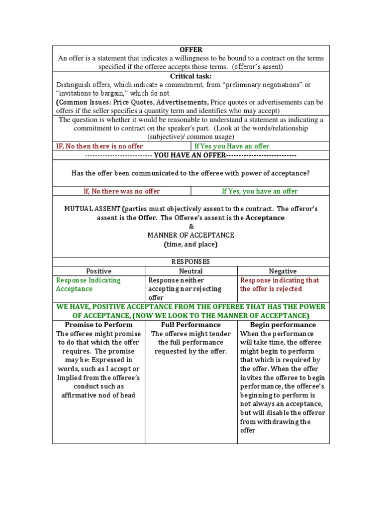 Contracts Law Map | Download Free PDF | Offer And Acceptance | Restitution