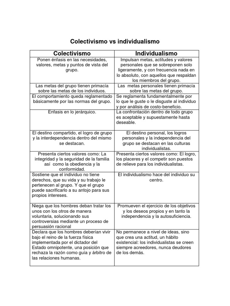 Individualismo Colectivismo Comportamiento Organizacional PPT