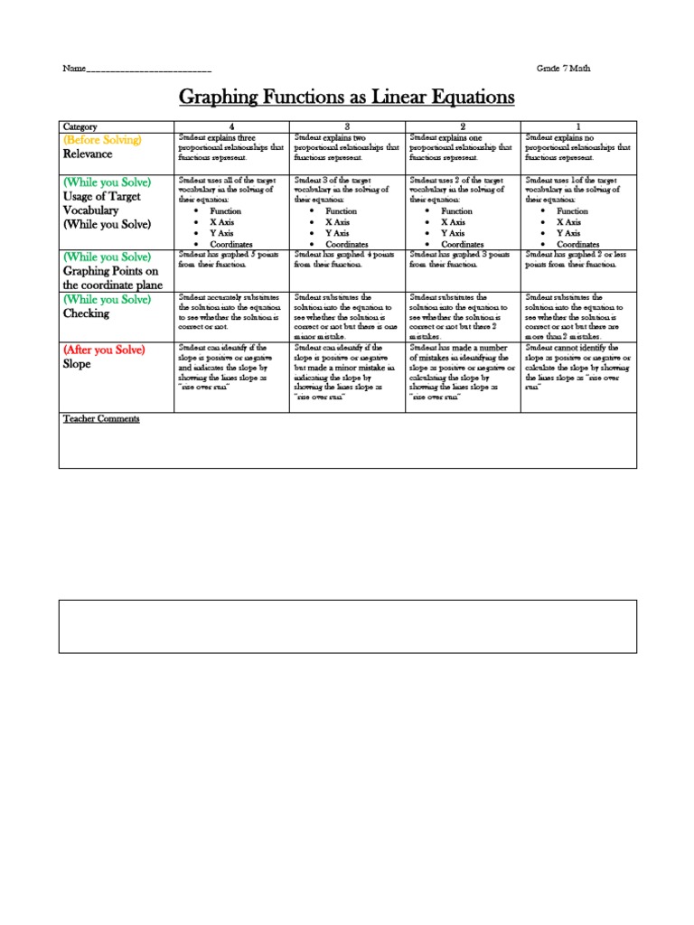 Grade 7 Graphing Functions Rubric | PDF | Slope | Equations