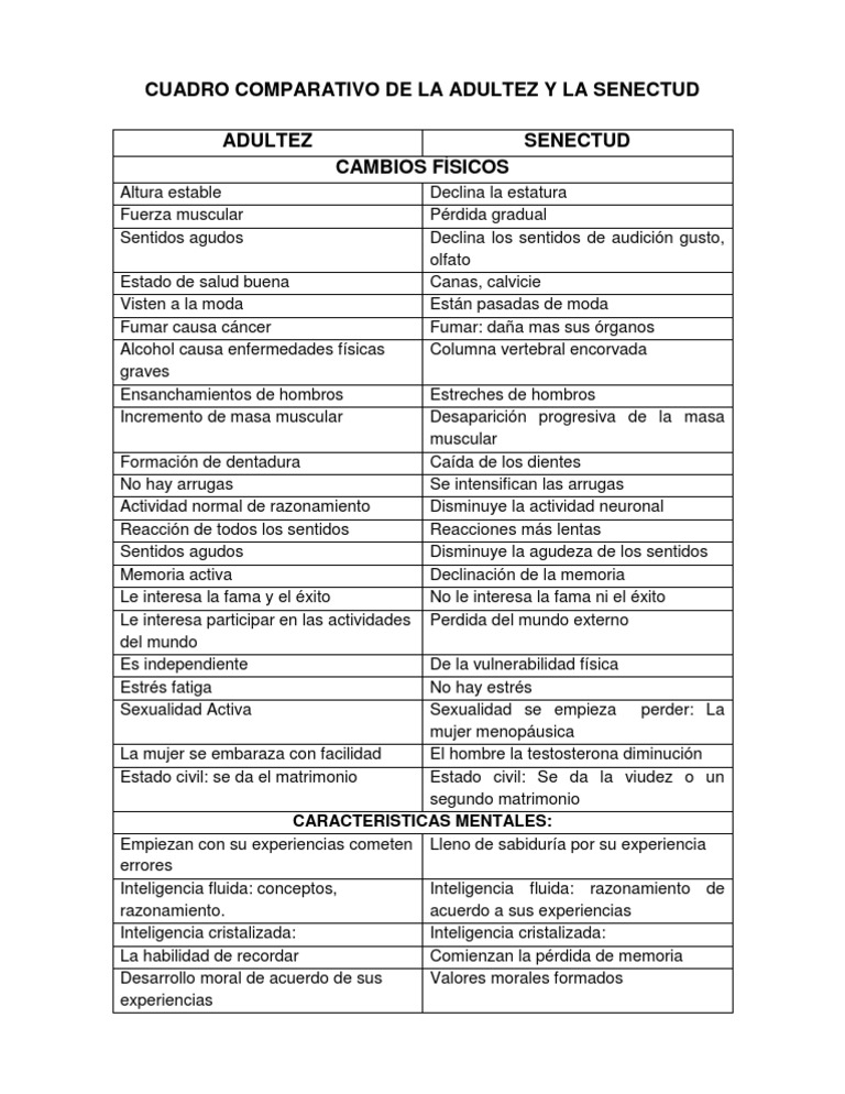 Cuadro Comparativo de La Adultez y Senectud | PDF