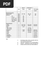 AASHTO Soil Classification System (From ASTM M 145) | PDF