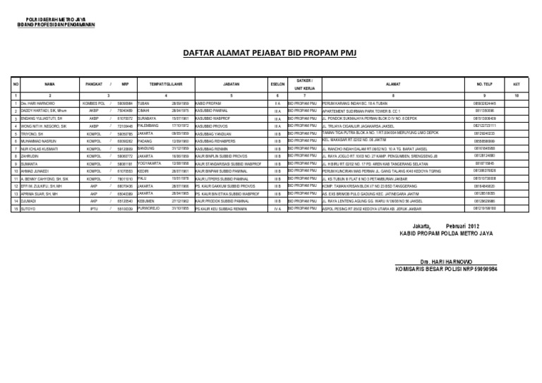 Daftar No - Telp Propam | PDF | Perjalanan