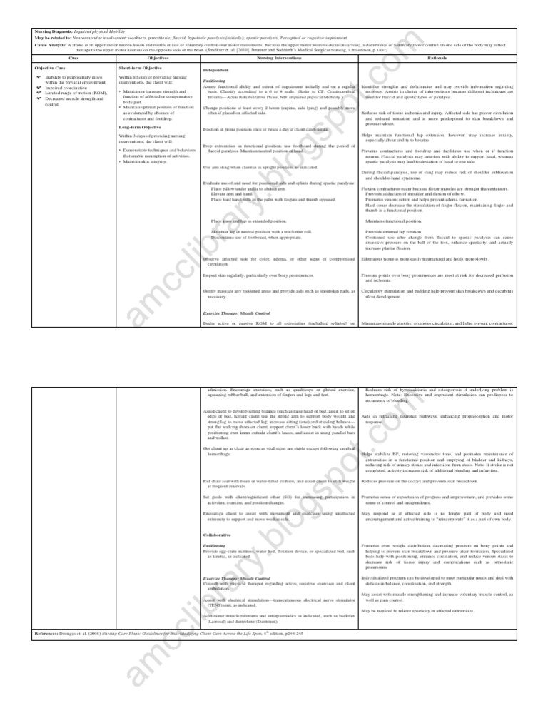Impaired Physical Mobility | Anatomical Terms Of Motion | Physical Exercise