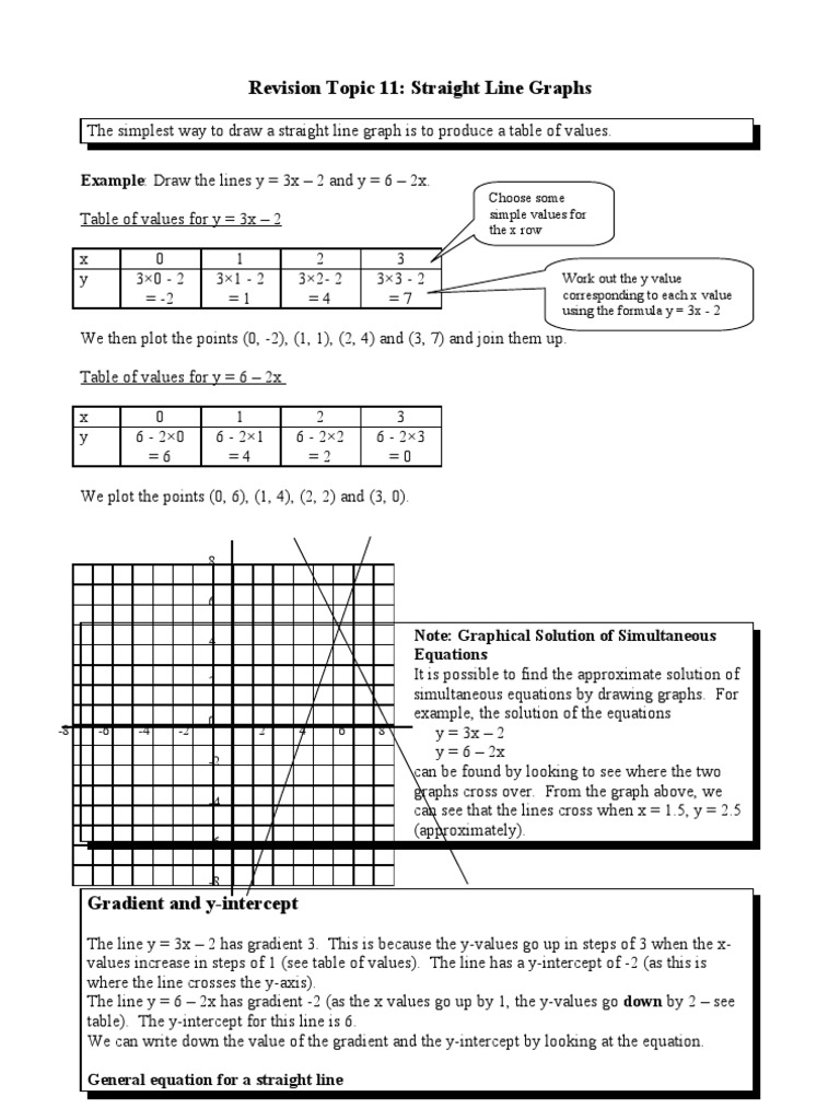 Straight Line Graphs Worksheet | PDF | Cartesian Coordinate System ...