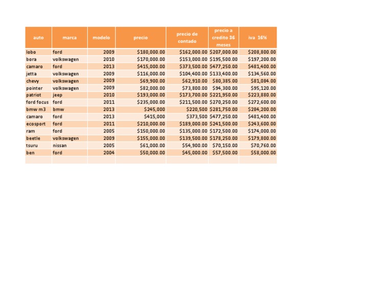 Auto Prices by Model and Year | PDF | Technology & Engineering