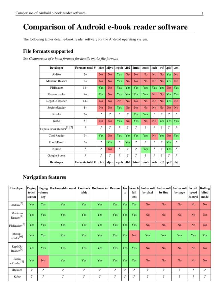 Android E-Book Reader Software Comparison | PDF | Online Services ...