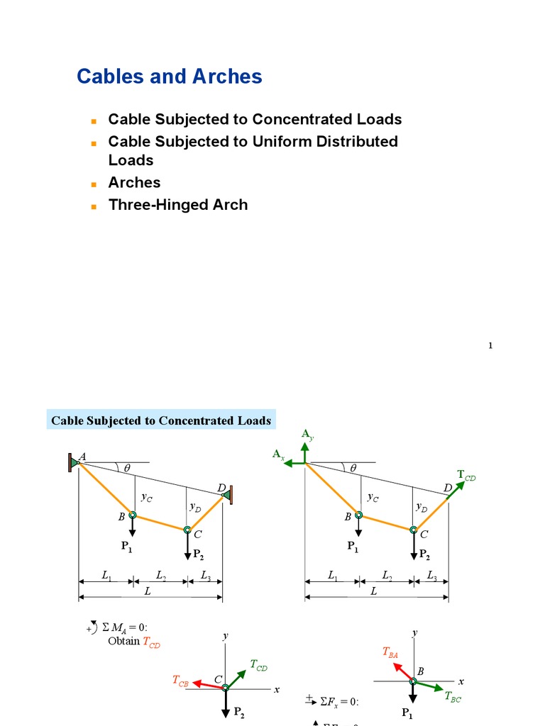 05 Cables | PDF | Trigonometric Functions | Sine