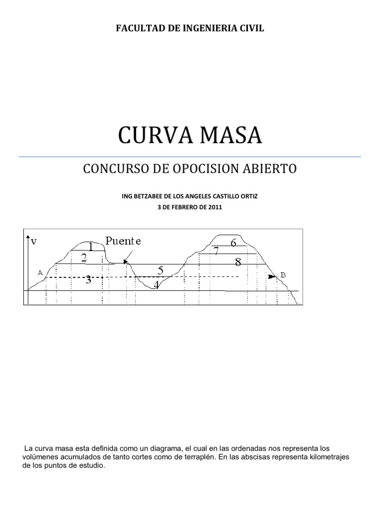 Curva Masa