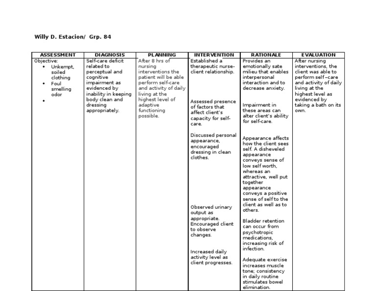 Self-Care Deficit Nursing Plan | PDF