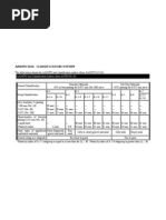 ASTM Codes Designation PDF | PDF | Concrete | Cement