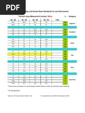Cooper Fitness Test Standards Chart Flexability