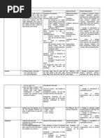 NIH Stroke Scale Spanish | PDF | Aphasia | Amputation
