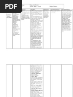 Warm Demander Chart: Active Demandingness | PDF | Nonverbal ...