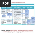 Microsoft Competency Wheel