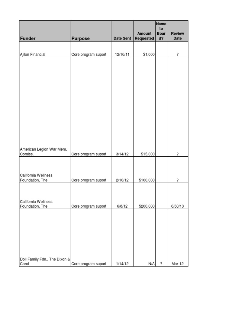 Proposals Sent and Results | PDF | Business