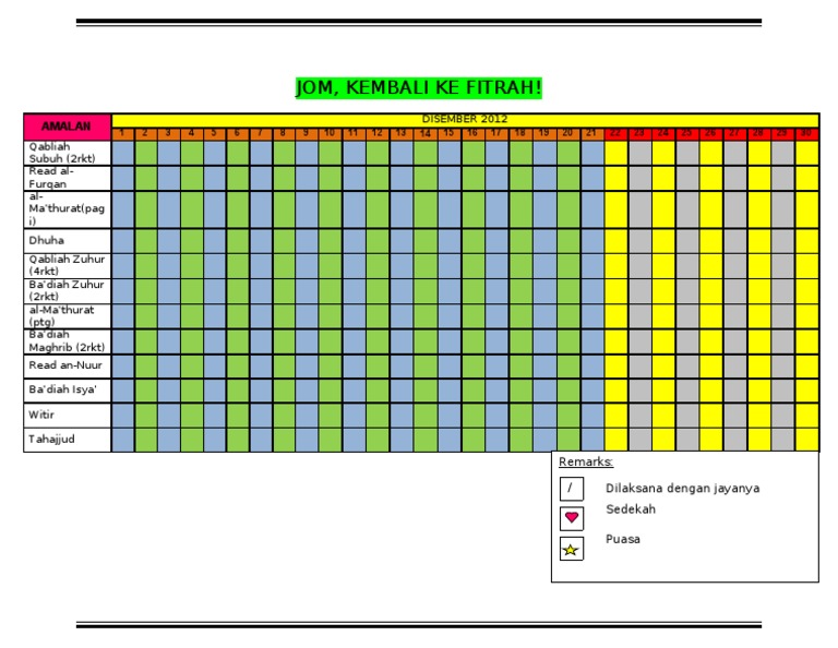Jadual Amalan Harian Qabliah | PDF