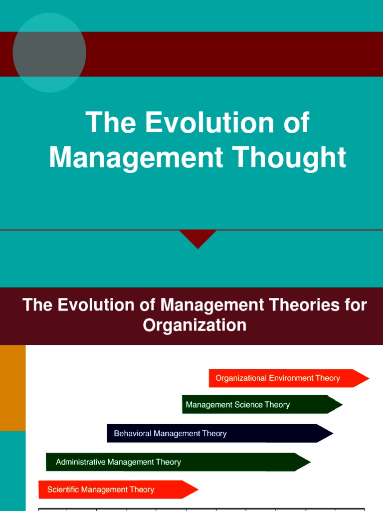 Evolution of Management Theories | PDF | Bureaucracy | Max Weber