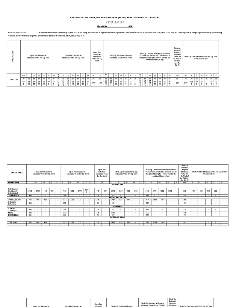 Valuation Table | Business