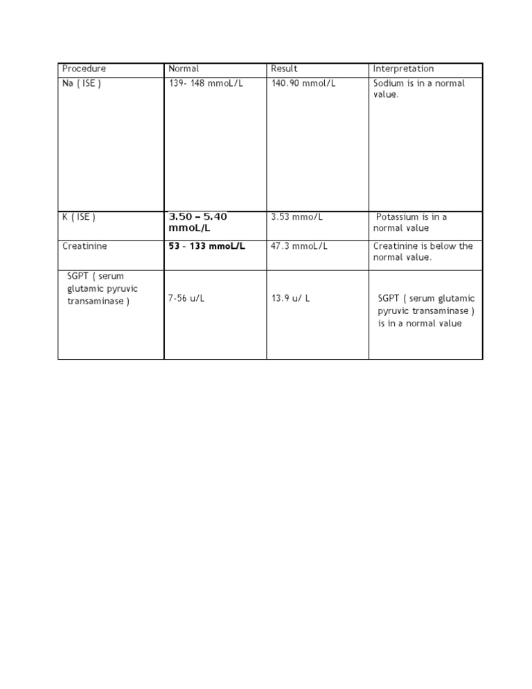 Blood Test Results Interpretation | PDF