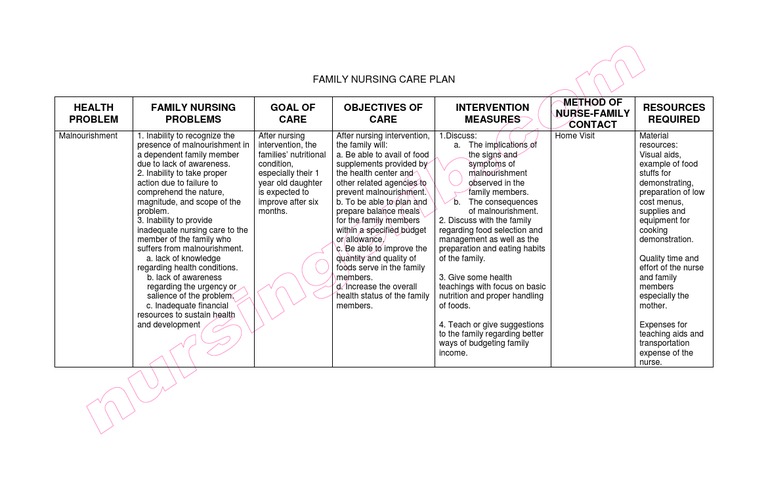 FNCP | Malnutrition | Foods