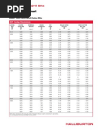 Casing Dimensions & Bit Chart | PDF | Technology & Engineering