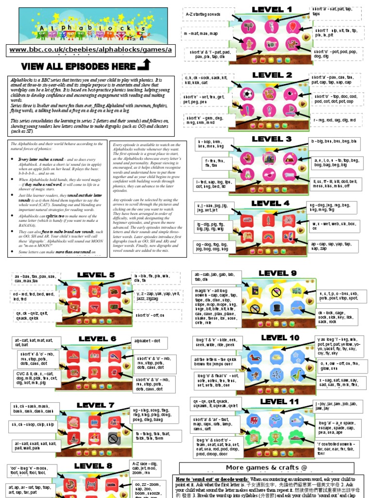Alphablocks Contents | PDF | Phonics | Linguistics