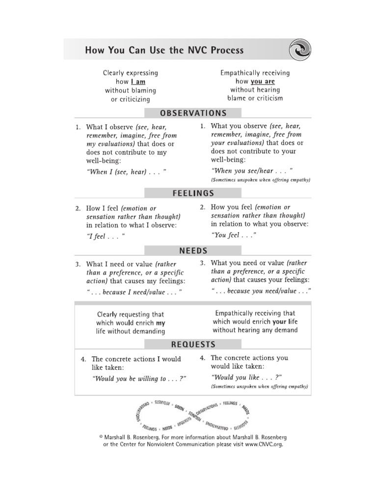 4part NVC Process | PDF | Foreign Language Studies