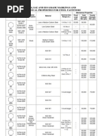Grades of Bolts - Bolt Grade Marking Chart - AFT Fasteners | PDF ...