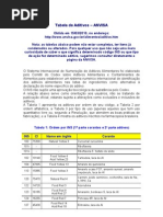 Tabela de Aditivos Alimentares INS | PDF | Ingredientes de alimentos ...
