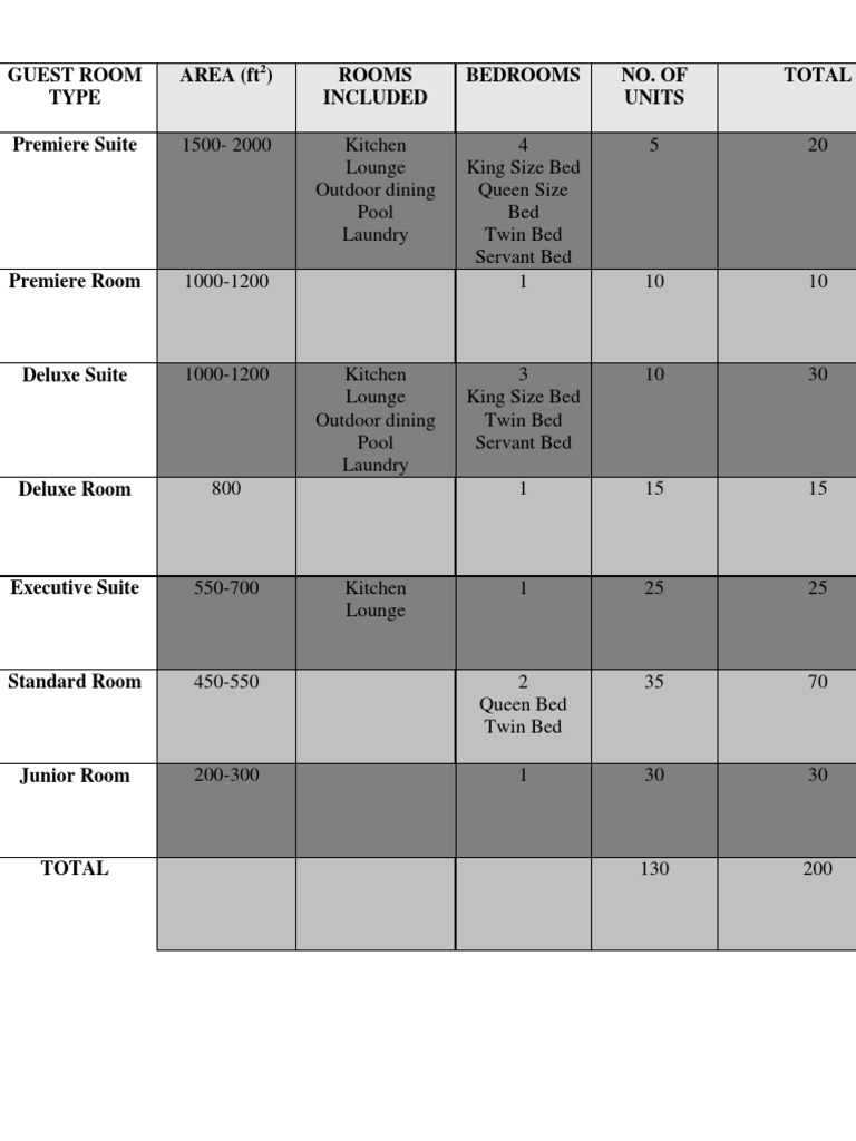Resort Requirements | PDF | Bar | Kitchen