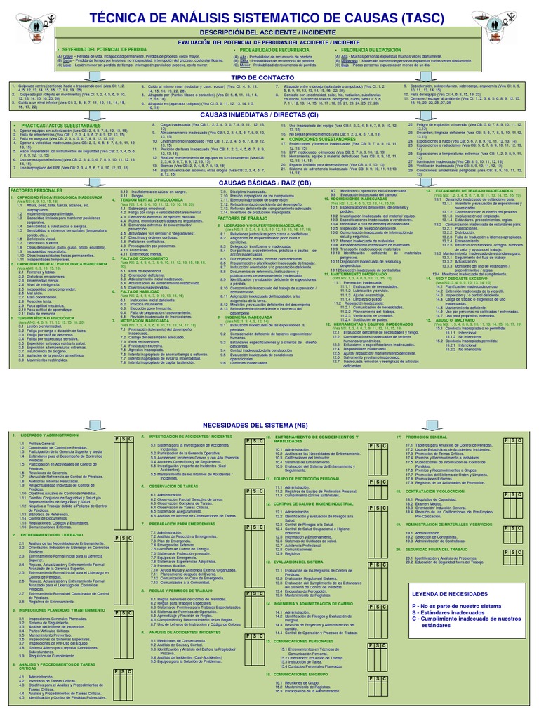 Metodología TASC en Investigación de Accidentes | PDF | Factores ...