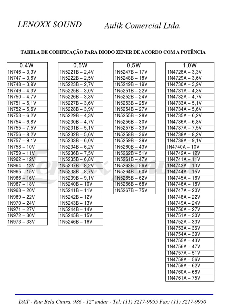 Zener diode coding chart for 0.4W, 0.5W and 1W power ratings | PDF