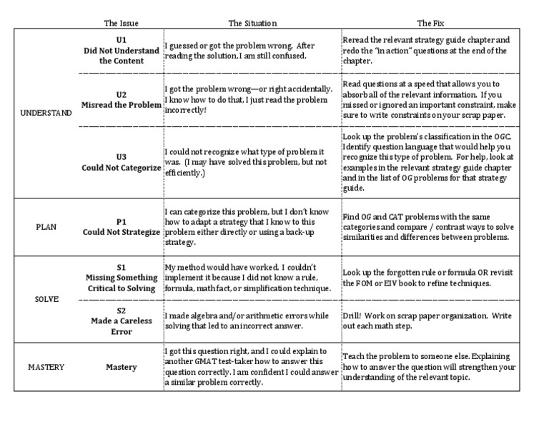 UnderstandPlanSolve Handout | PDF | Cognition | Cognitive Science