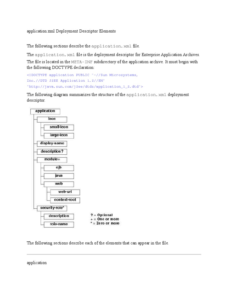 Application Xml Deployment Descriptor Elements Pdf Enterprise Java Beans Software