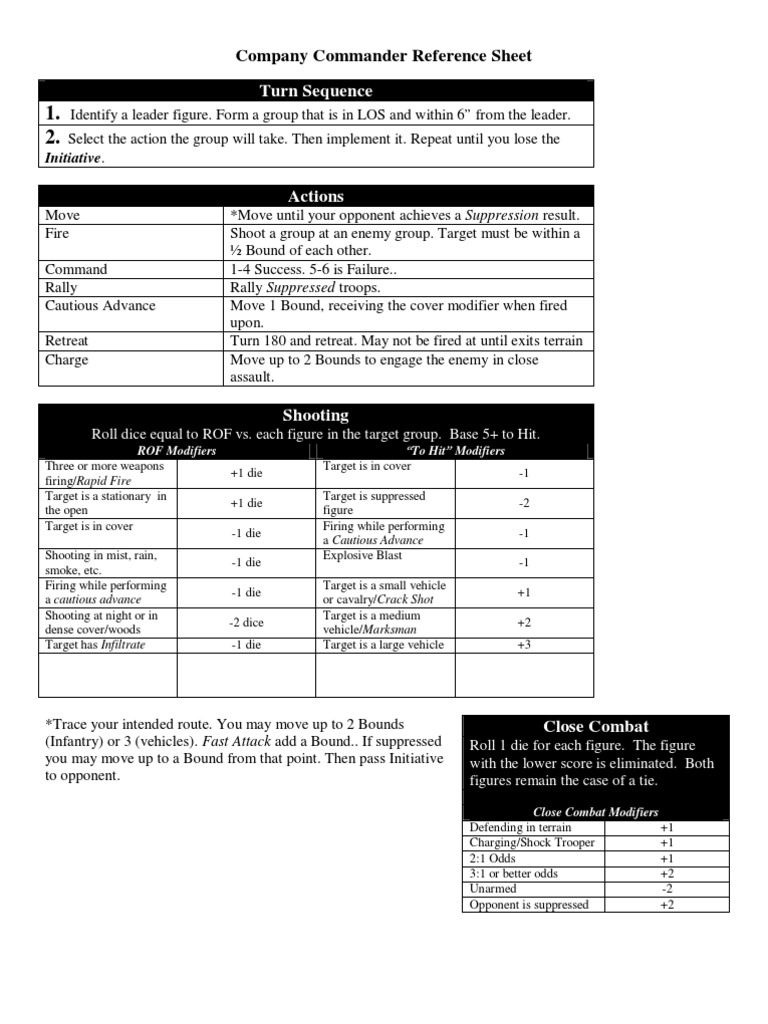 Company Commander Reference Sheet Updated | PDF | Anti Aircraft Warfare ...