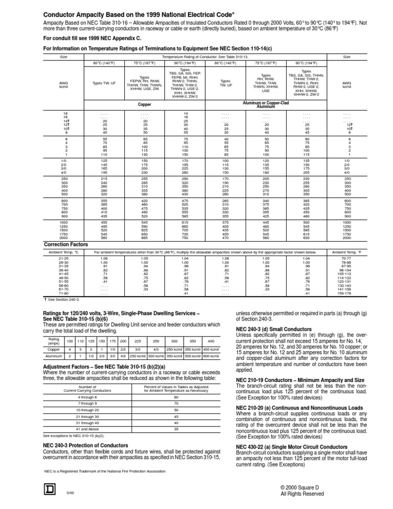 Ampacity | Electrical Conductor | Components