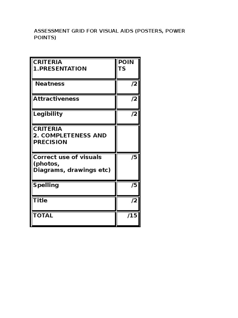 Assessment Grid For Visual Aids | PDF