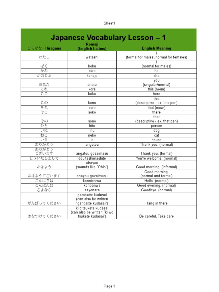 Japanese Vocabulary Lesson 1 Guide | PDF | Language Arts & Discipline
