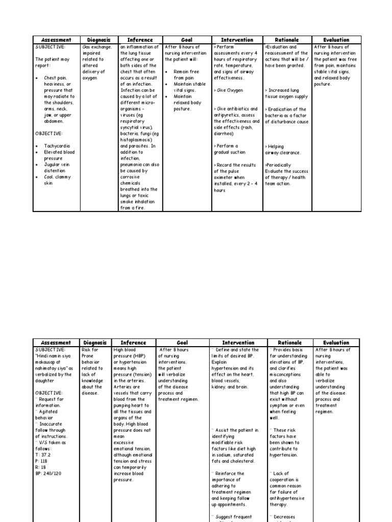 Ncp Pdf Hypertension Blood Pressure