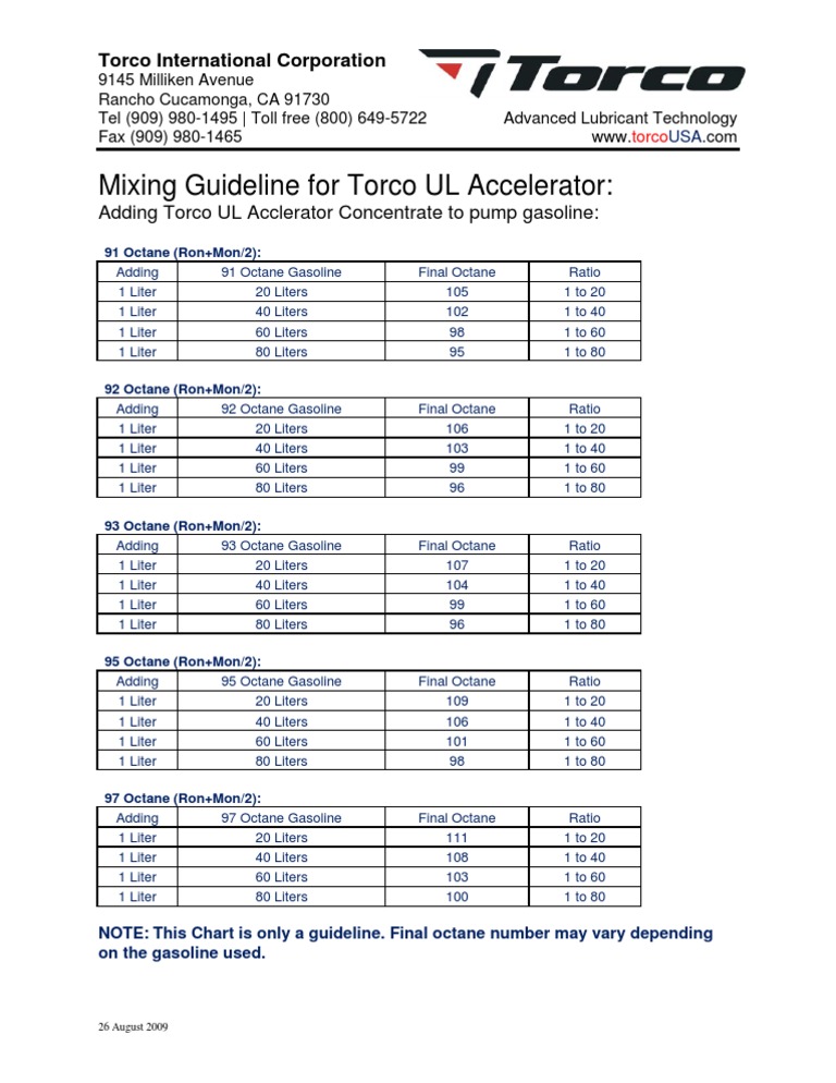 Mixing Guideline for Torco UL Accelerator:: Adding Torco UL Acclerator ...