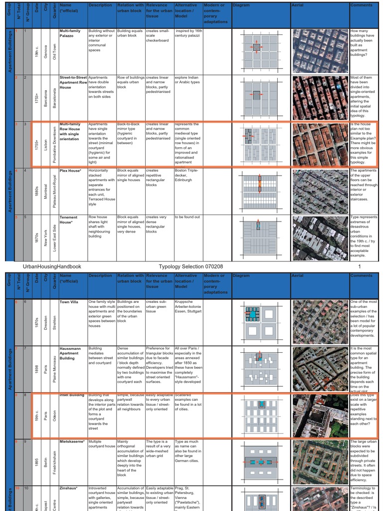 Urban Housing Typology Selection 070207 | Apartment | Courtyard