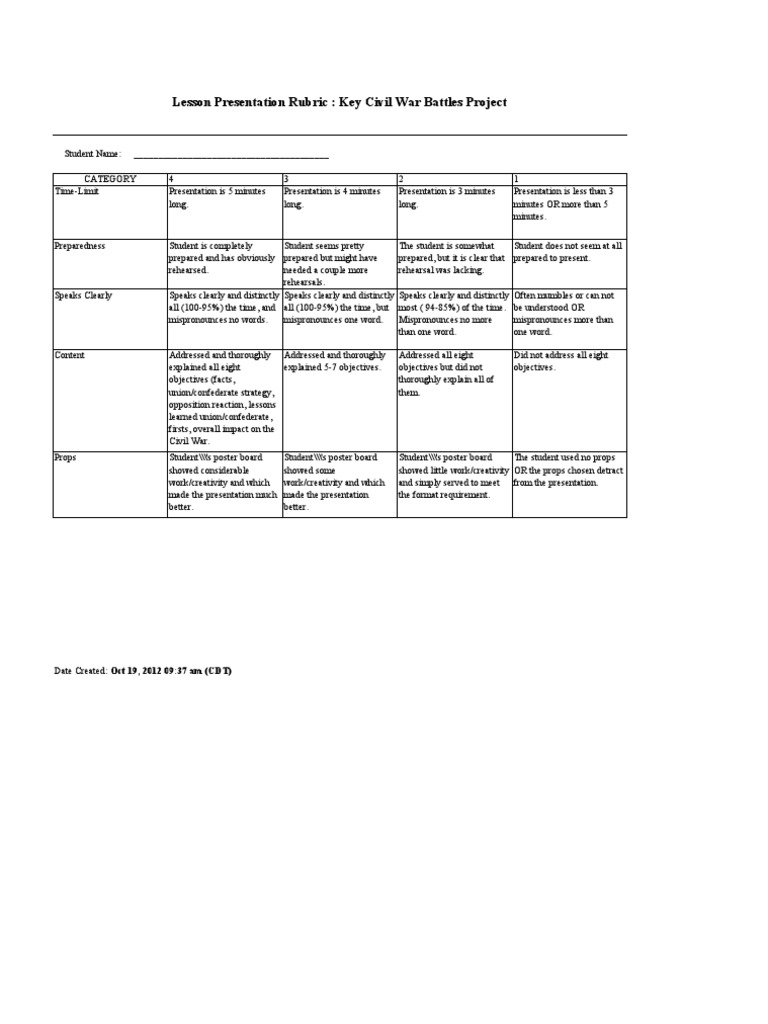 Civil War Battles Rubric | PDF | Language Arts & Discipline