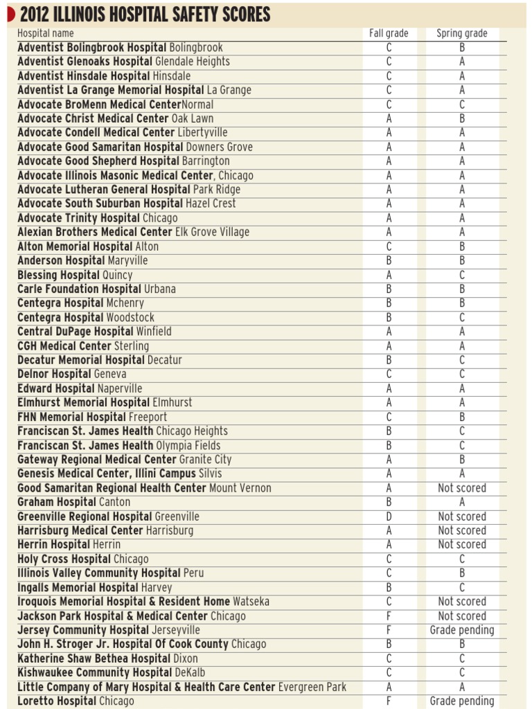 Hospital Grades - Revised List | PDF