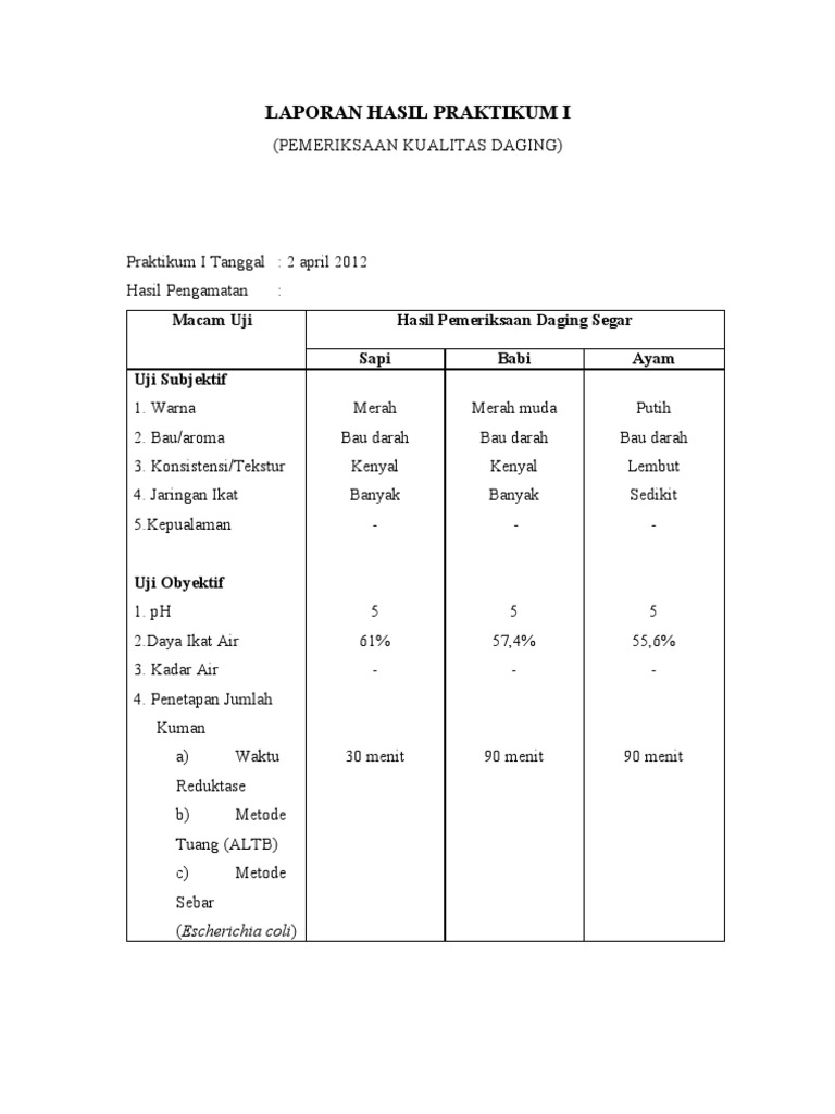 Laporan Lab. Kesmavet Daging | PDF