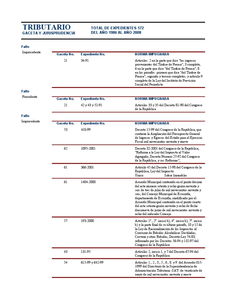 Tributa Rio | PDF | Guatemala | Impuesto sobre la renta