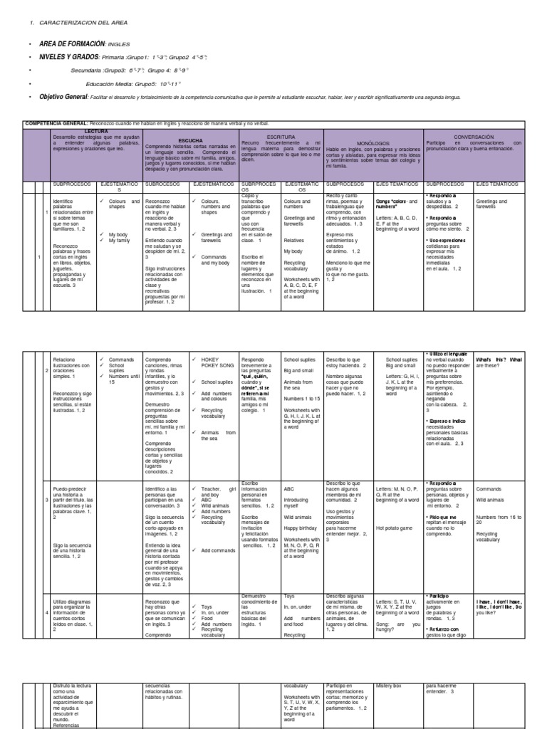 Plan de Estudios de Ingles. Colegio Técnico Nuestra Señora de La Presentación | PDF | Lectura ...