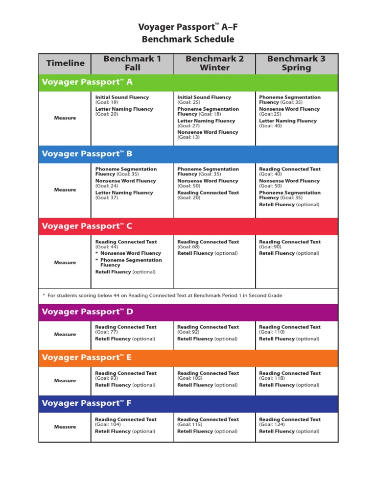 Benchmark Schedule | PDF
