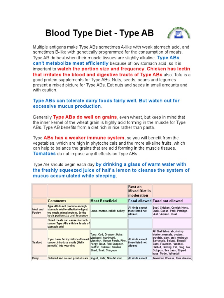 Bloog Group AB+ Diet Chart | PDF | Meat | Bean