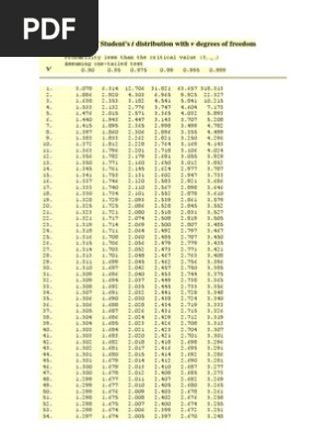 T Distribution Table 1 100