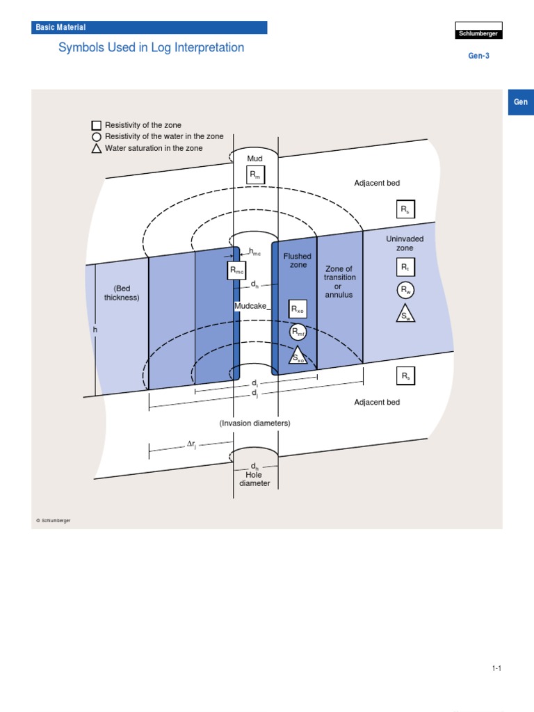 Log Interpretation | PDF | Electrical Resistivity And Conductivity ...